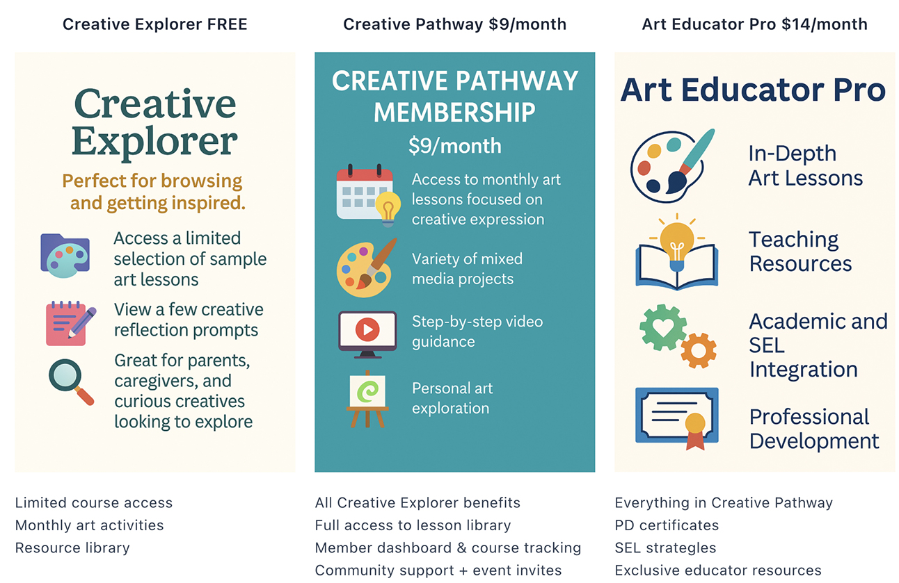 Explore Memberships – Luna Arts & ED LLC
